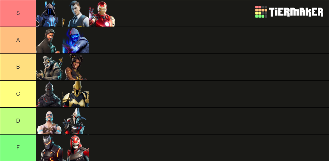 Fortnite: All Tier 100's ( C1S2-C2S4 ) Tier List (Community Rankings ...