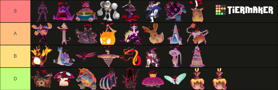 Gigantamax Pokemon Tier List (Community Rankings) - TierMaker