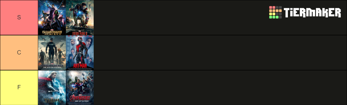 Marvel Cinematic Universe Phase 2 Tier List (Community Rankings ...