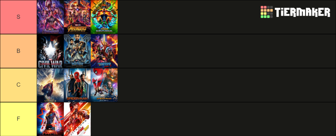 Marvel Cinematic Universe Phase 3 Tier List (Community Rankings ...