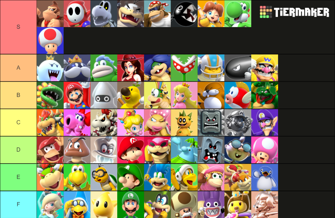 Super Mario Characters Tier List (Community Rankings) - TierMaker