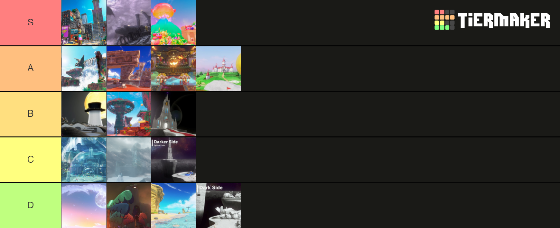 Super Mario Odyssey Kingdoms Tier List (Community Rankings) - TierMaker