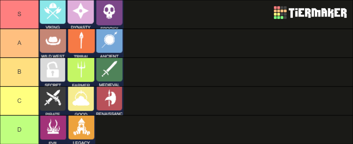 TABS Factions Tier List (Community Rankings) - TierMaker