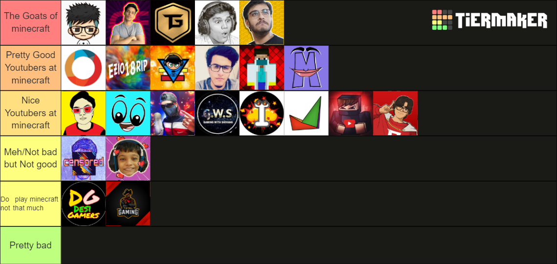 Indian Minecraft Youtubers Tier List (Community Rankings) - TierMaker