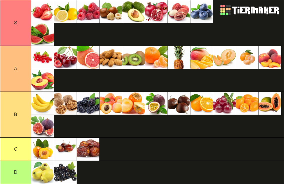 Fruits Tier List (Community Rankings) - TierMaker