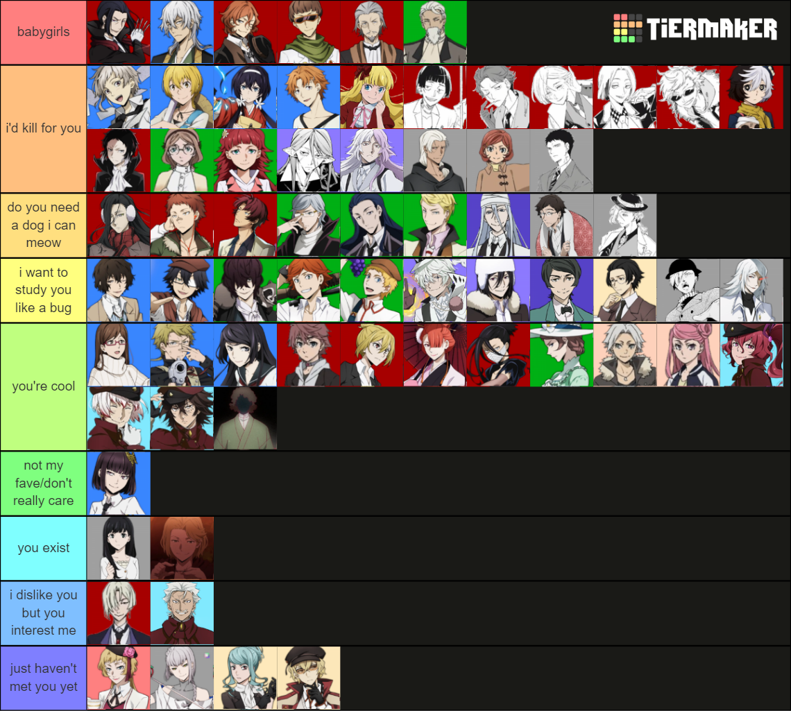 Bsd Characters Tierlist D Tier List Community Rankings Tiermaker