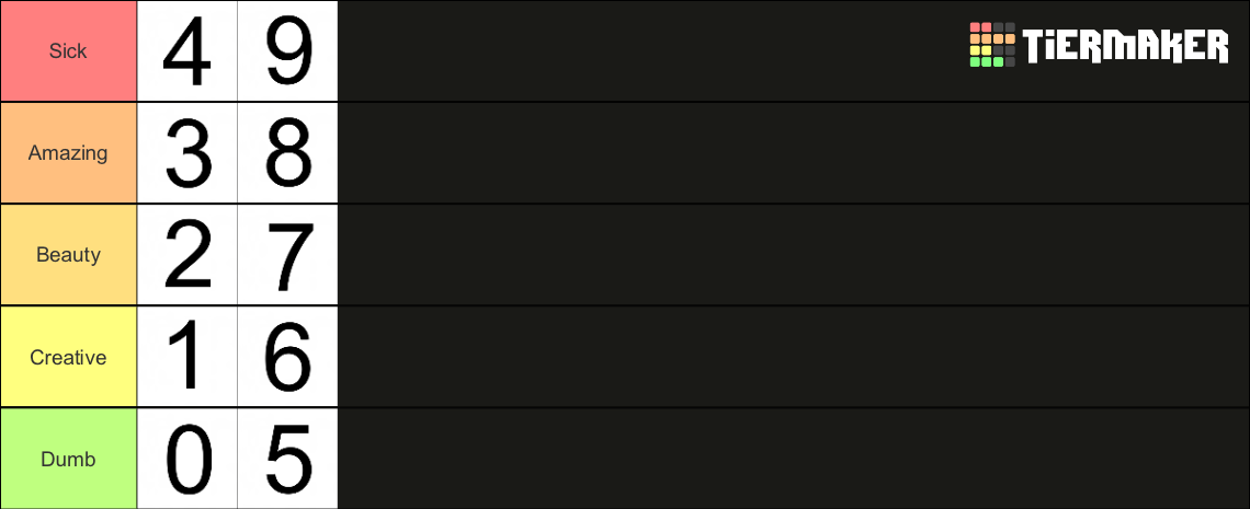 Numbers 1 - 9 (Singular Numbers) Tier List (Community Rankings) - TierMaker