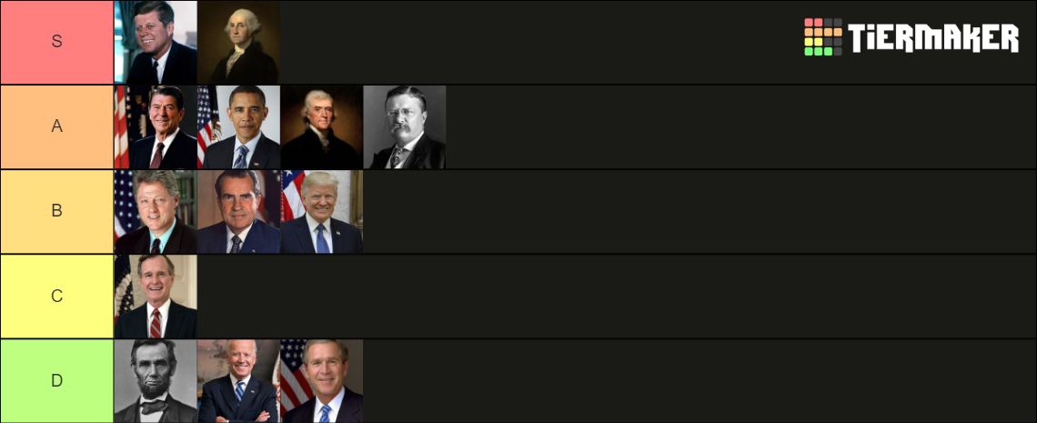 President 1-46 Tier List (Community Rankings) - TierMaker
