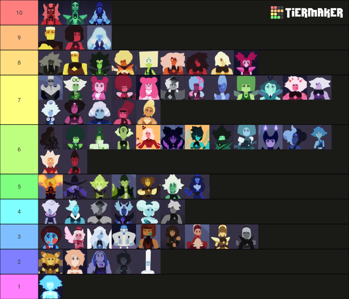 Gem Galaxies Durability Tierlist Tier List (Community Rankings) - TierMaker