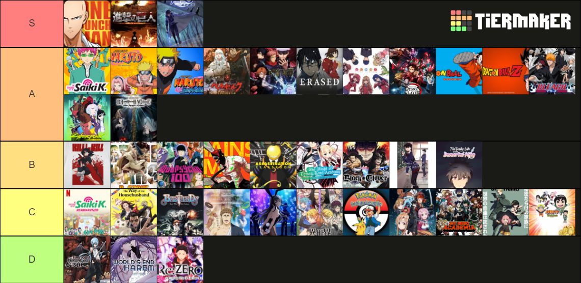 Best Anime Tier List (Community Rankings) - TierMaker