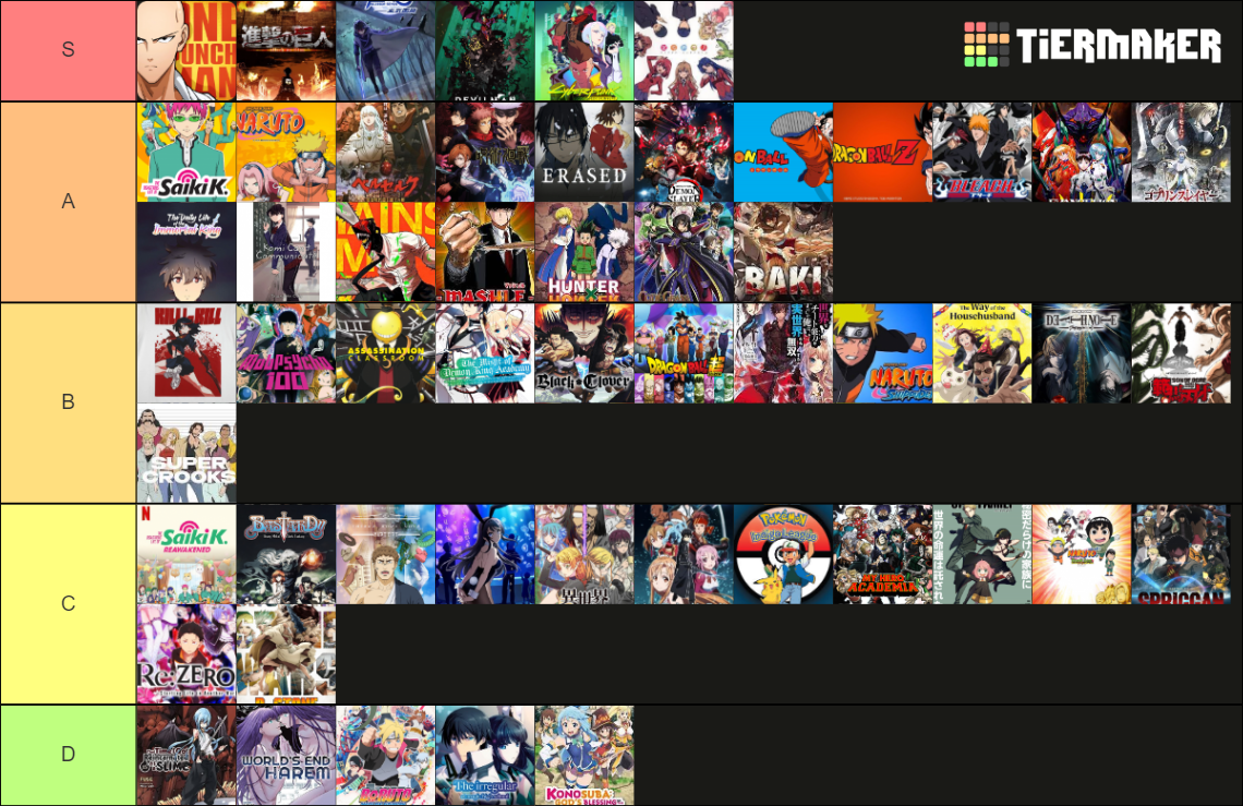 Best Anime Tier List (Community Rankings) - TierMaker