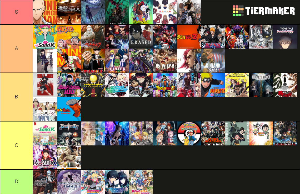 Best Anime Tier List (Community Rankings) - TierMaker