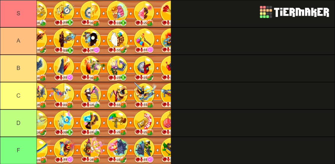 Angry Birds Epic Set Items Ranking Tier List (Community Rankings ...