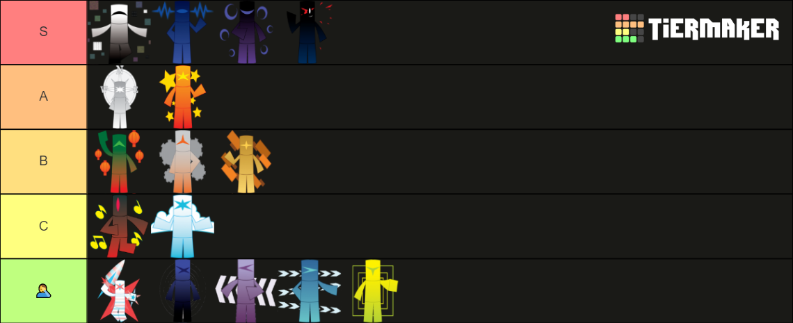 Adventure Forward 2: Main Characters Tier List (Community Rankings ...