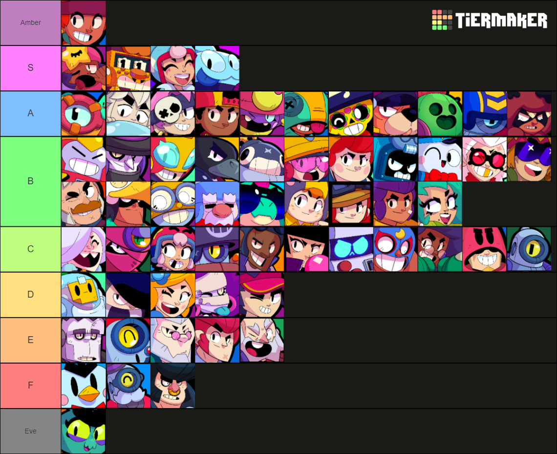 Brawl Stars All Brawlers Nov 2022 Tier List (Community Rankings ...