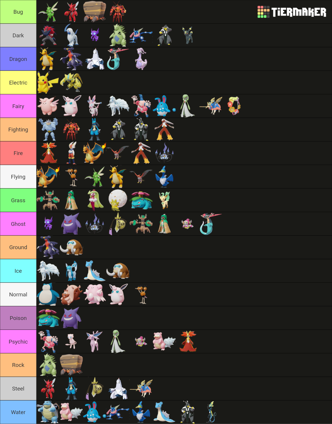 Pokemon unite Charcters (by types) Tier List (Community Rankings ...