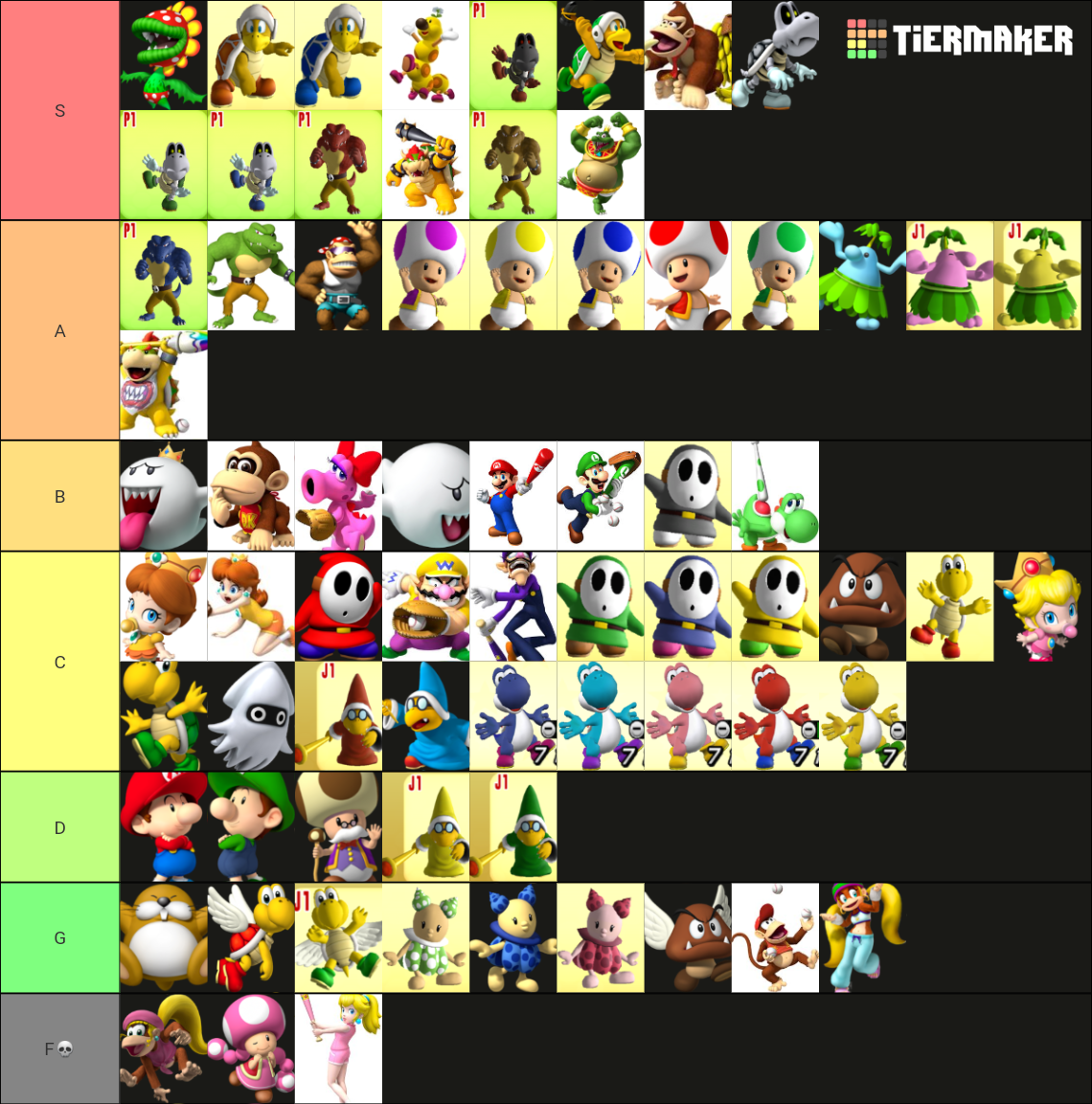 Mario Super Sluggers Characters Tier List (Community Rankings) - TierMaker