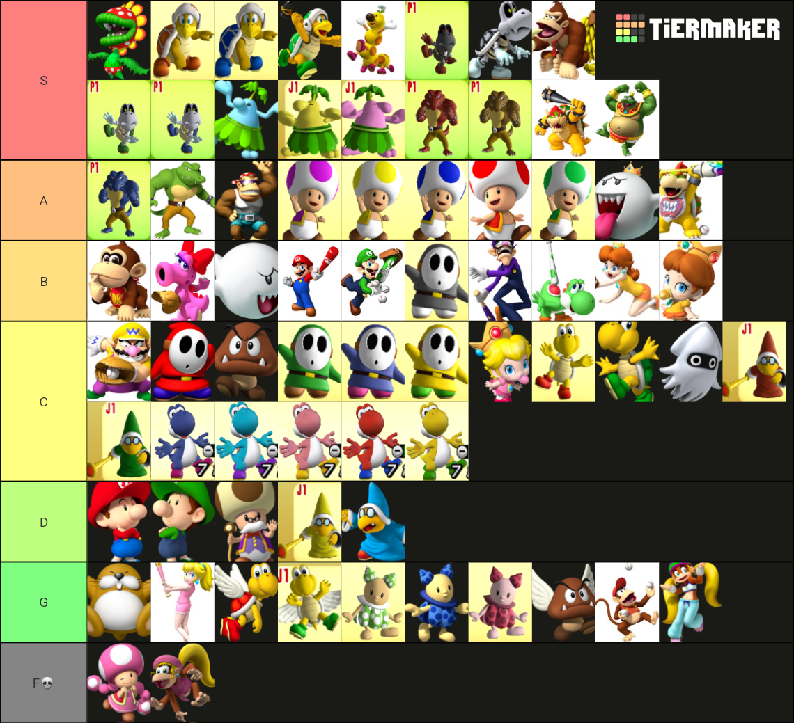 Mario Super Sluggers Characters Tier List (Community Rankings) - TierMaker