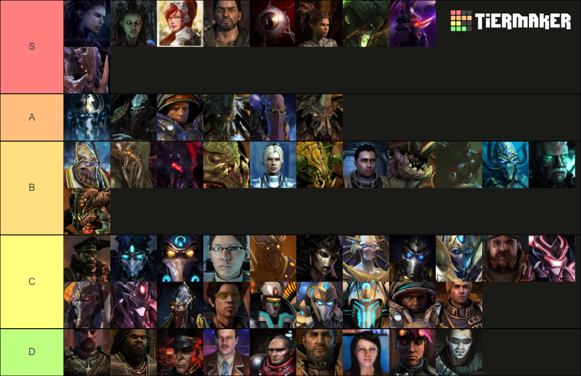 Starcraft Characters Tier List (Community Rankings) - TierMaker