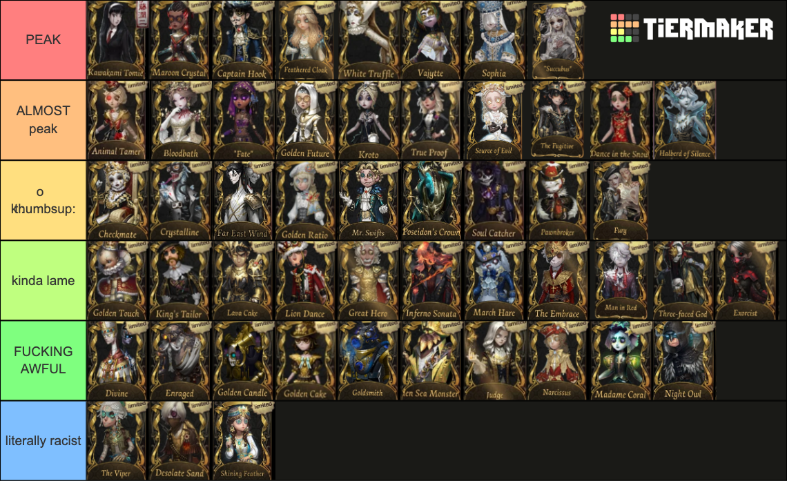 (S18) Identity V - S teir skins (Survivors and Hunters) Tier List ...