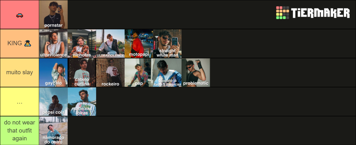 Gonçalo’s Iconic Eras Tier List (Community Rankings) - TierMaker