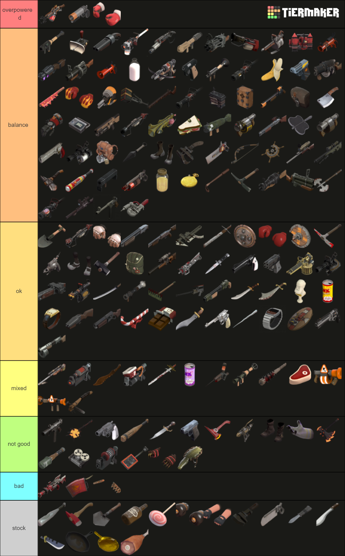 ALL TF2 WEAPONS Tier List (Community Rankings) - TierMaker