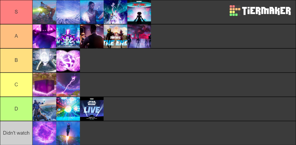Every Fortnite Live Event Ranked. Tier List (Community Rankings ...
