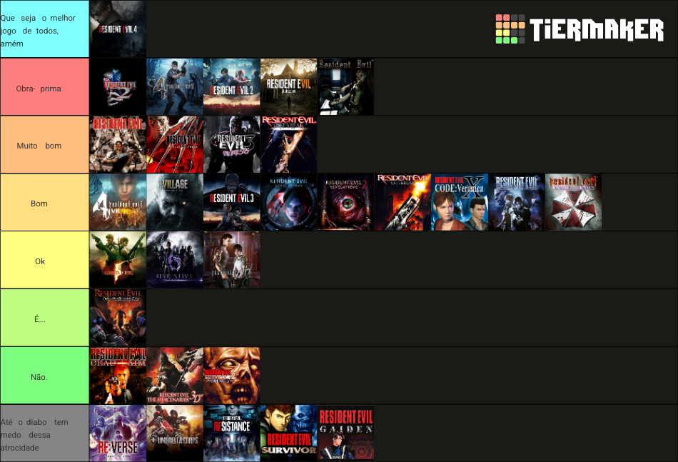 Resident Evil 1996-2023 Tier List (Community Rankings) - TierMaker