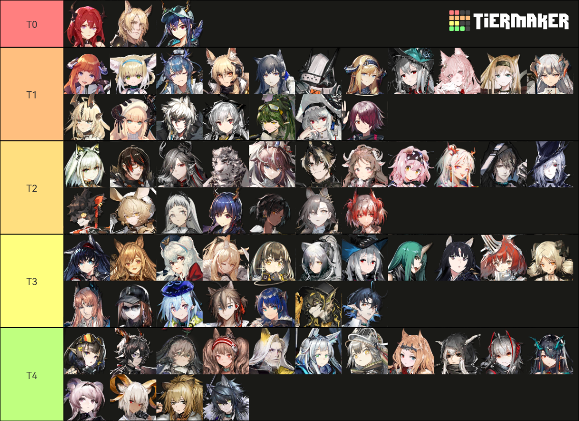 Arknights 6 star operators tier 23/4 Tier List (Community Rankings ...
