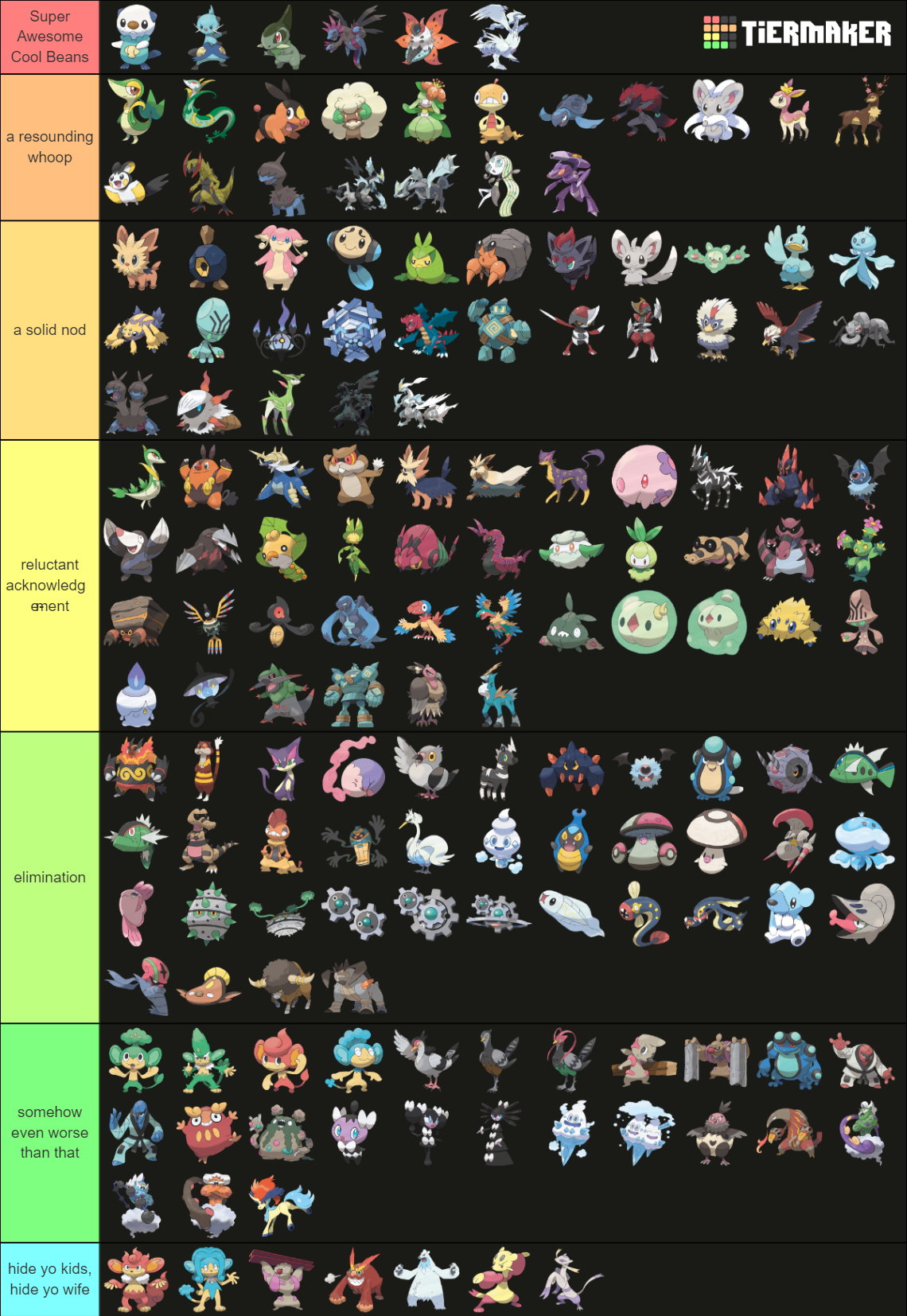 All Pokemon (Gen 5) Tier List (Community Rankings) - TierMaker