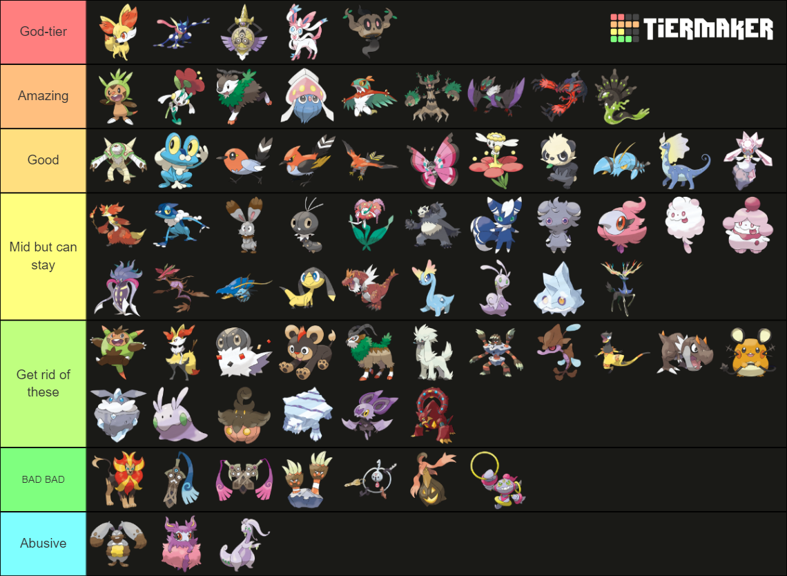 All Pokemon (Gen 6) Tier List (Community Rankings) - TierMaker