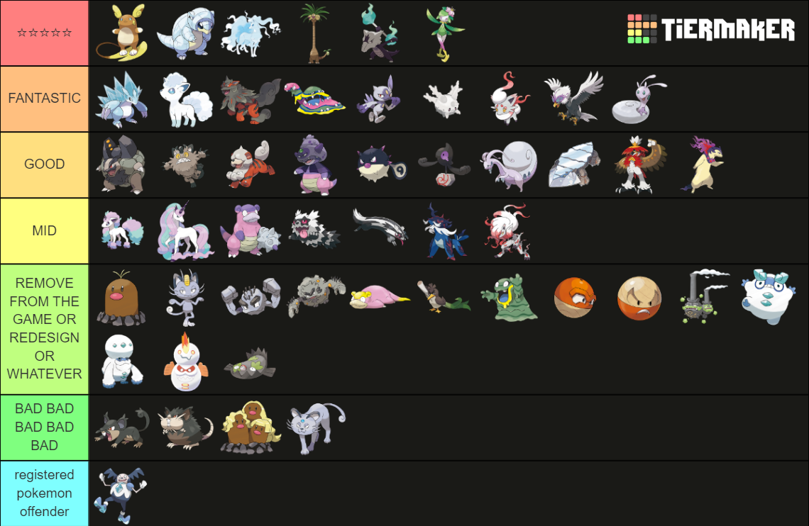 Regional Forms of Pokémon (Alola, Galar, Hisui) Tier List (Community ...