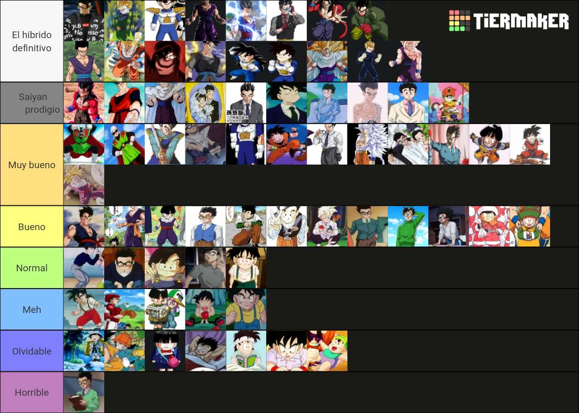 ALL Gohan´s outfits Tier List (Community Rankings) - TierMaker