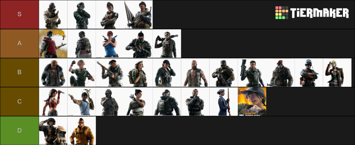 Rainbow Six Siege Elite Skins Tier List (Community Rankings) - TierMaker