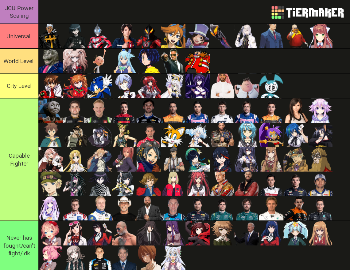 JCU Characters Tier List (Community Rankings) - TierMaker