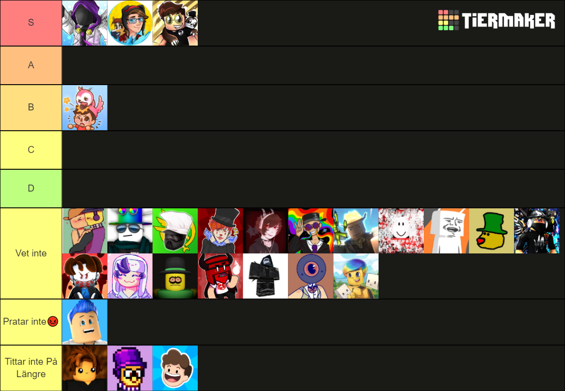 Roblox Youtubers from S to D Tier List (Community Rankings) - TierMaker