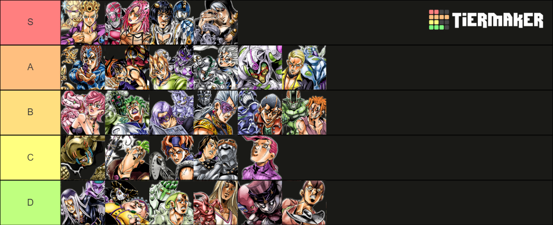 Jojo Part 5 Combat Power Ranking Tier List Community Rankings Tiermaker
