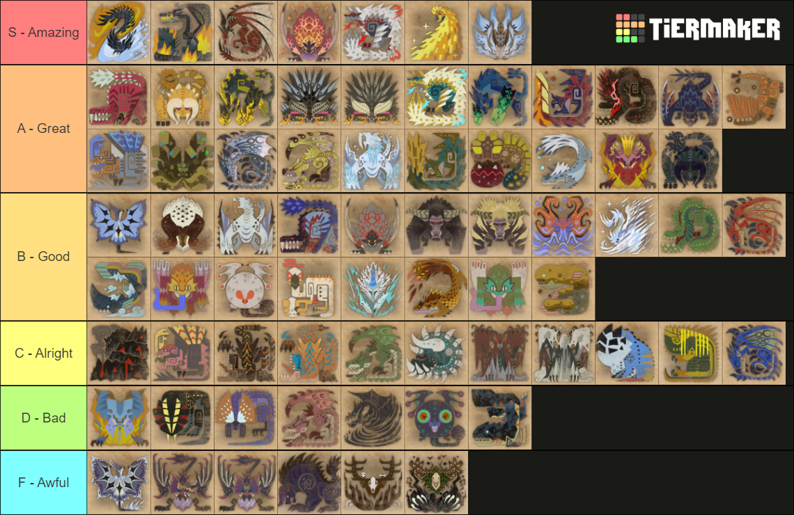 Monster Hunter World Iceborne- All Large Monsters Tier List (Community ...