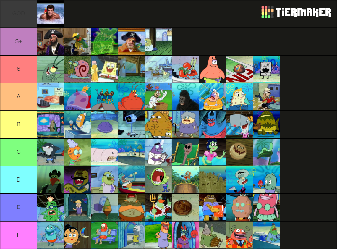 Ultimate Spongebob Character Tier List (Community Rankings) - TierMaker