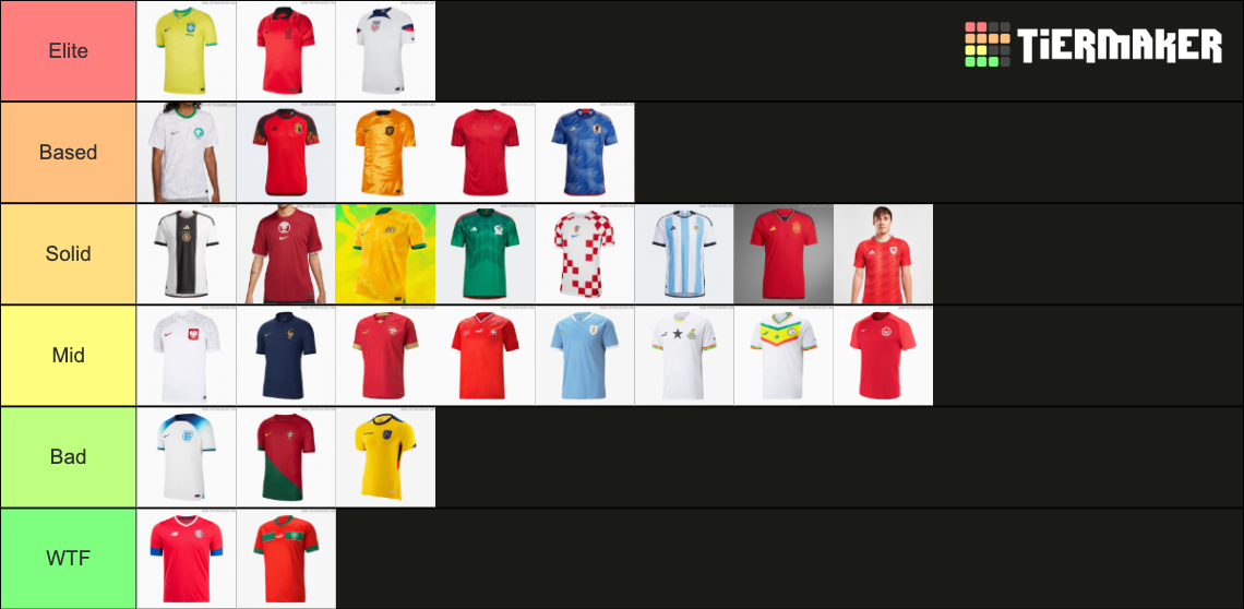 2022 FIFA World Cup Home Kit Tier List (Community Rankings) - TierMaker