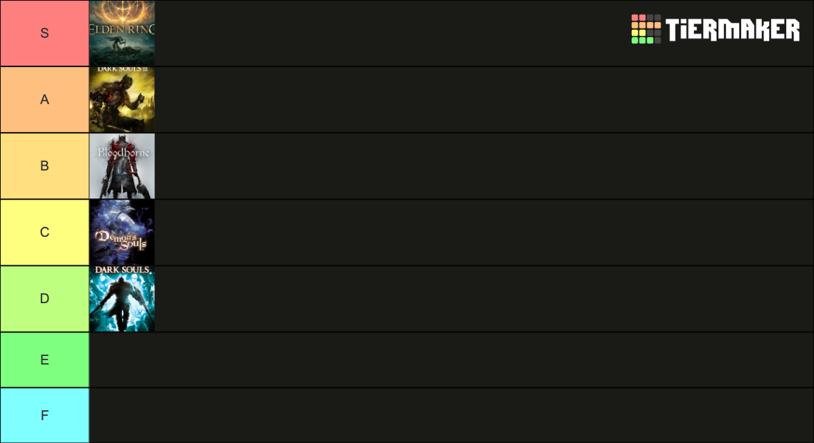 From Software Games (all games) Tier List (Community Rankings) - TierMaker