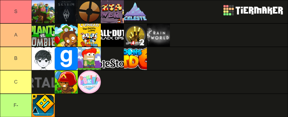 The Ultimate Game Tier List (Community Rankings) - TierMaker