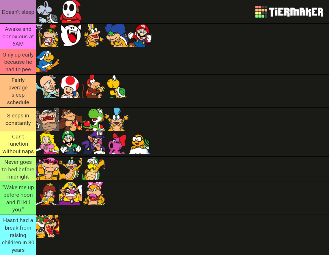 Mario Character (Official 2D Art) Tier List (Community Rankings ...