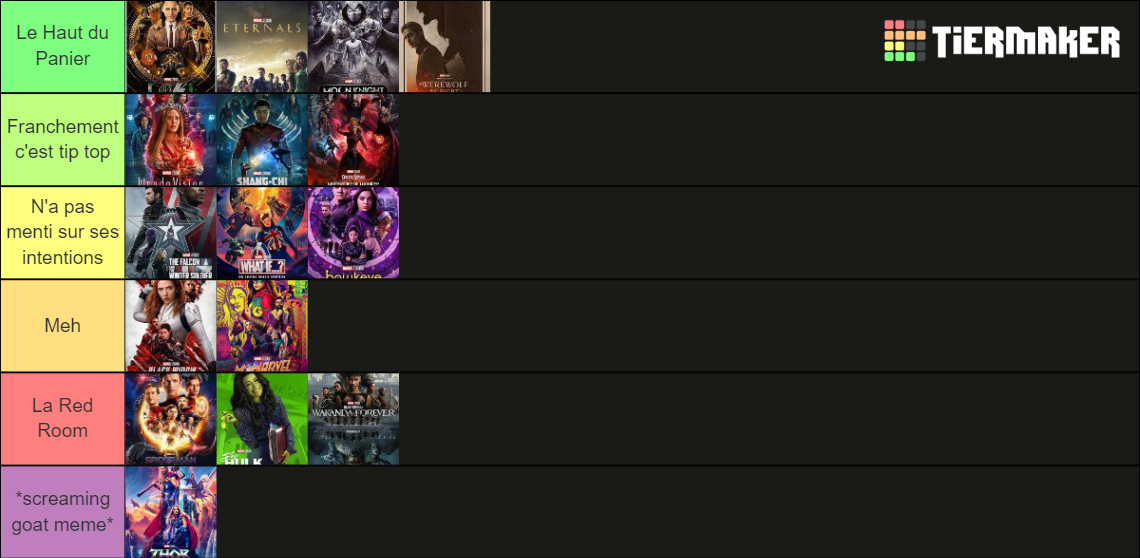 Reelz Talk MCU Phase 4 Ranking Tier List (Community Rankings) - TierMaker