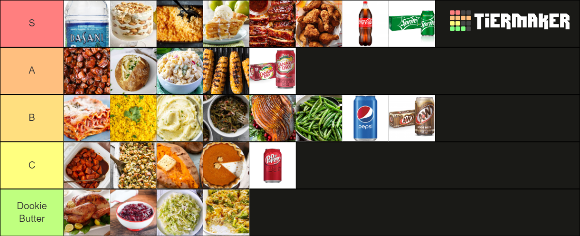 NuLL's ThanksGiving Food Tierlistx Tier List (Community Rankings) - TierMaker