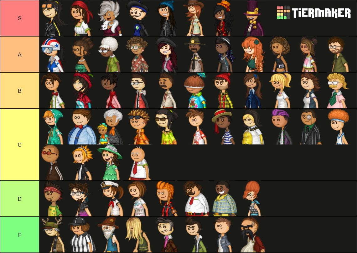 Papa Louie Games Characters Tier List (Community Rankings) - TierMaker