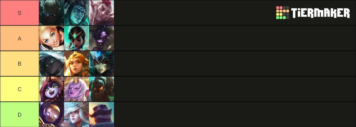 Wild Rift Champions 4.0 Tier List (Community Rankings) - TierMaker