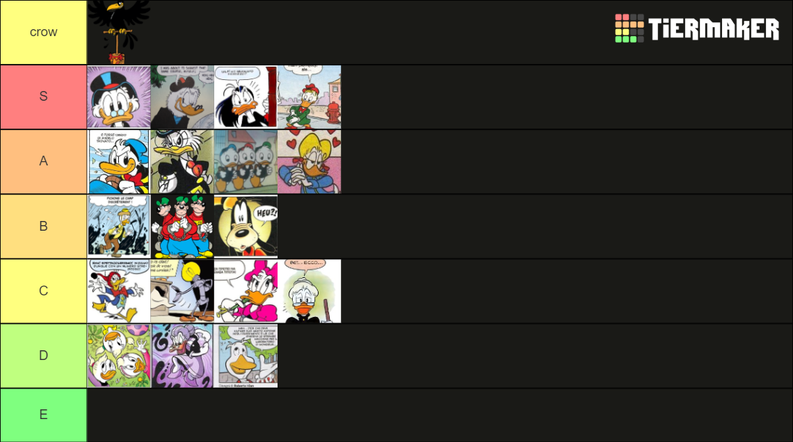 Donald Duck comic characters Tier List (Community Rankings) - TierMaker