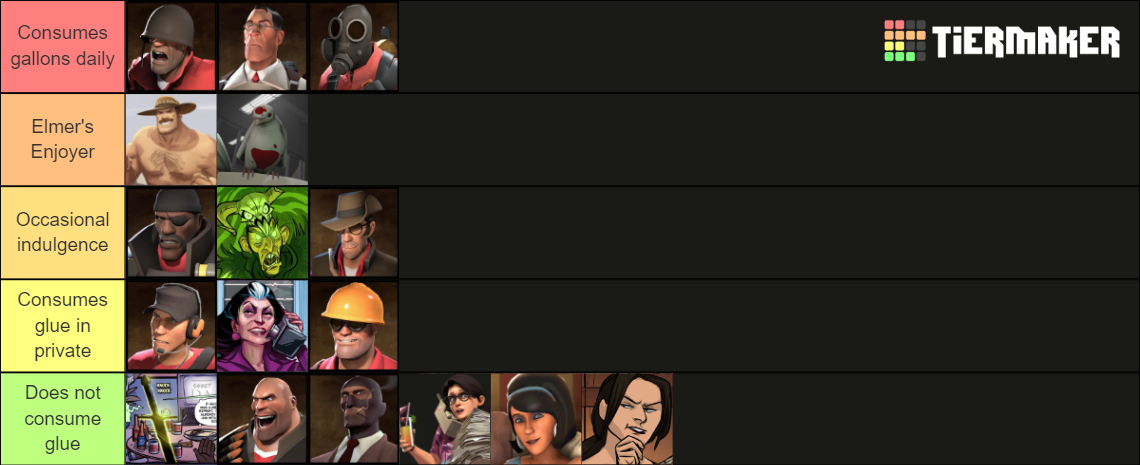 Team Fortress 2 (TF2) Glue Eating Tier List (Community Rankings ...