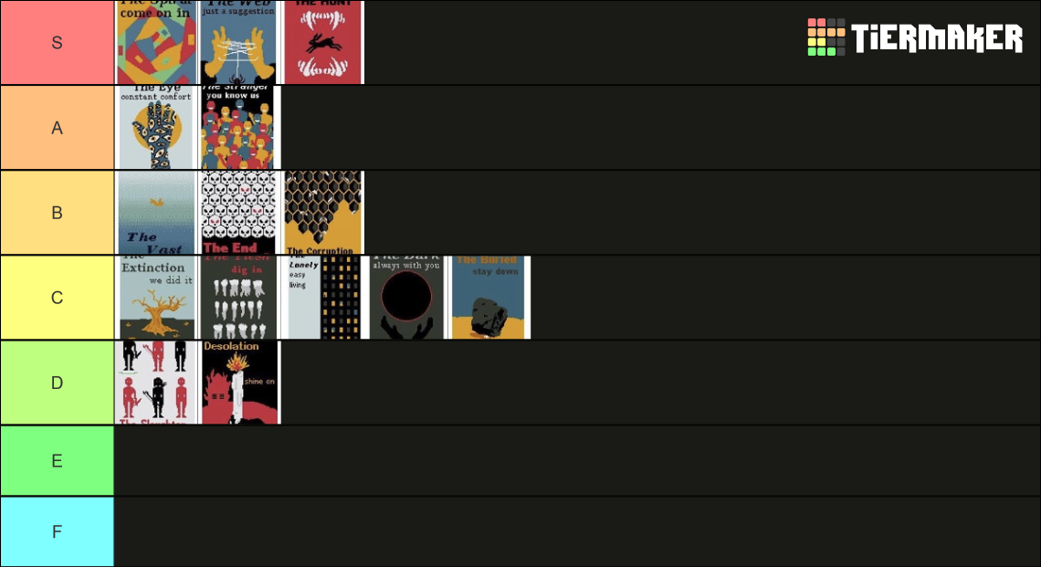 Magnus archives fears Tier List (Community Rankings) - TierMaker